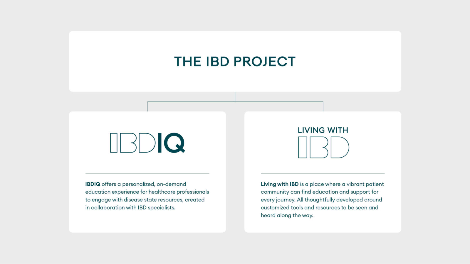 Takeda / The IBD Project - Pivot Design